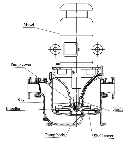 CLZ Marine Vertical Self-priming Centrifugal Domestic Pump_Fushi Pump Chongqing Co.,Ltd.